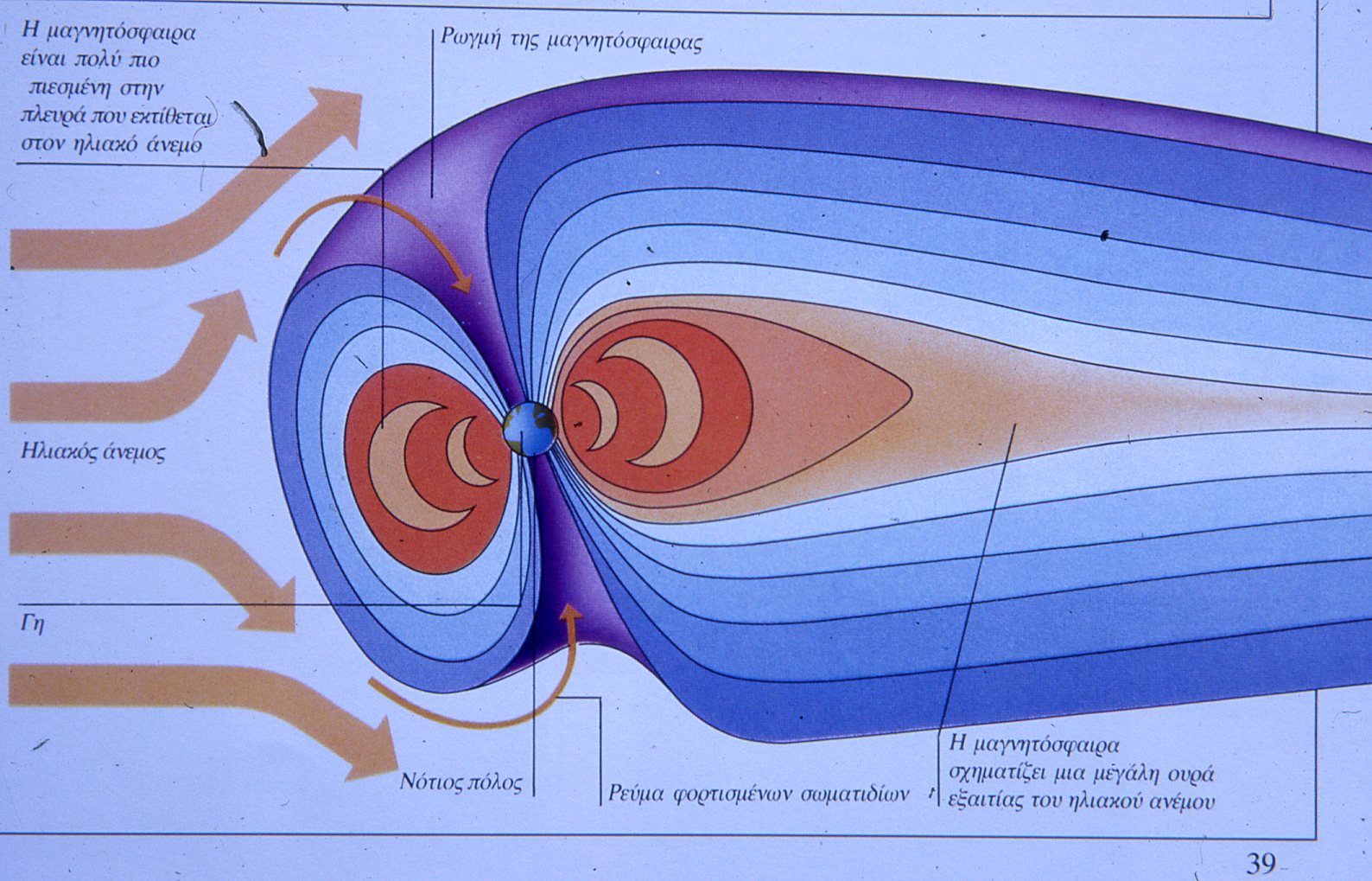 ΜΑΓΝΗΤΙKO ΠΕΔΙΟ :: fysiki-gl